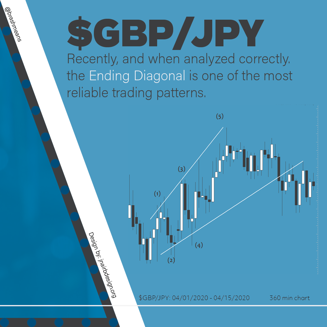 Expanding Ending Diagonal (EED) Explained - Page 2 of 2 - BrashMeans