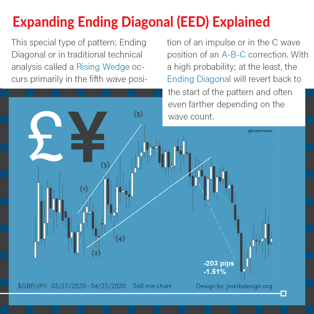 Expanding Ending Diagonal (EED) Explained - Page 2 of 2 - BrashMeans